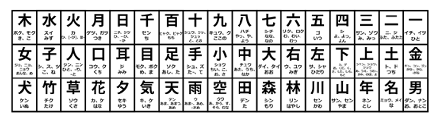 How Hard Is It To Learn Japanese A Look At Why It s So Complex PLAZA 