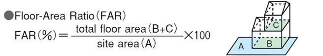 Plot Ratio Calculation Example Malaysia Examples That Show How To 